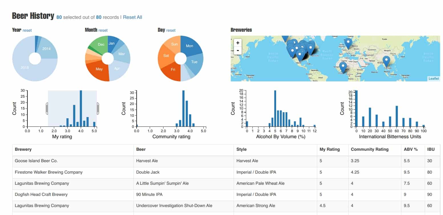 Geomaticanet.com - Desarrollo web, Webmapping, SIG, Formación Online